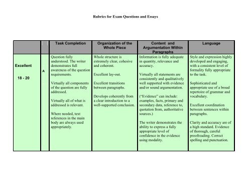 Essay and Exam Rubric