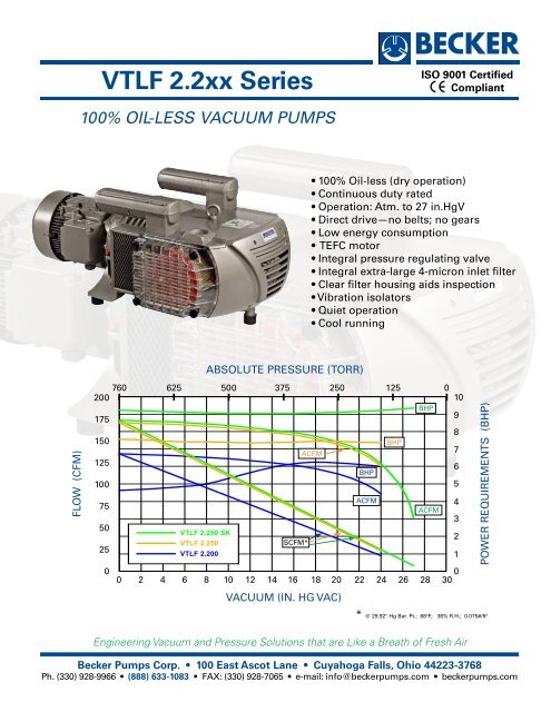 Becker VTLF Models-Specs.pdf - Welcome to LIMTECH Industries
