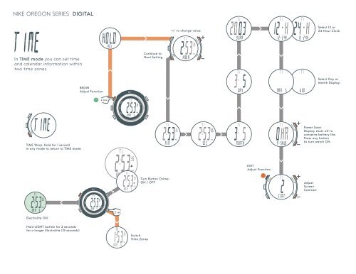 NIKE OREGON SERIES DIGITAL