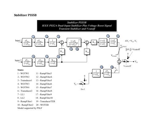 Stabilizer PSS2B Stabiliz
