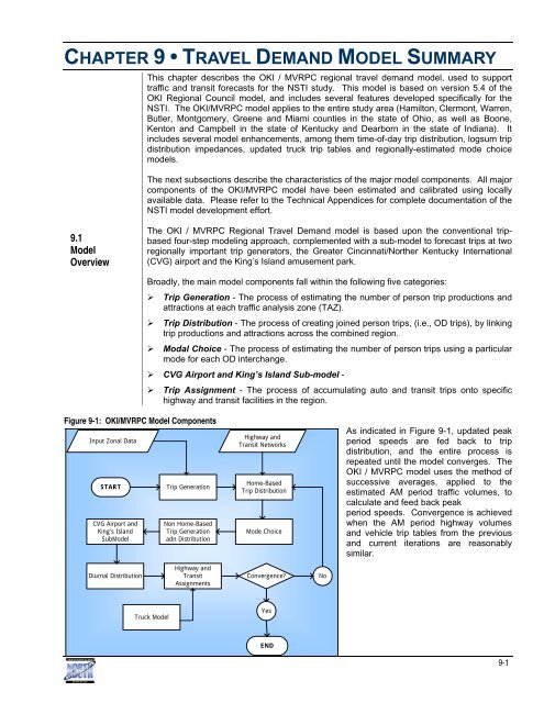 Travel Demand Model Summary - OKI