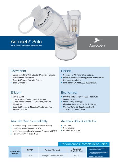 AeronebÂ® Solo Datasheet (PDF) - Aerogen