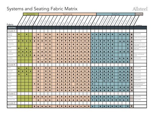Systems and Seating Fabric Matrix - Allsteel
