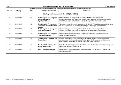 EK 2 Beschlussliste des AK 2.1 â€žFahrrÃ¤derâ€œ - ZLS