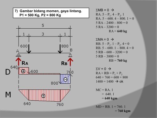 7) Gambar bidang momen, g