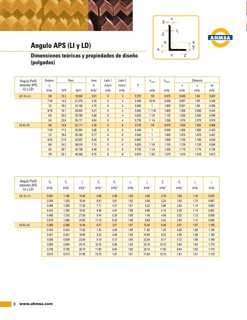 Angulo APS (LI y LD) Dime