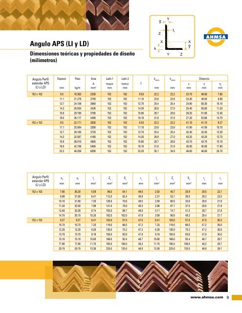 Angulo APS (LI y LD) Dime
