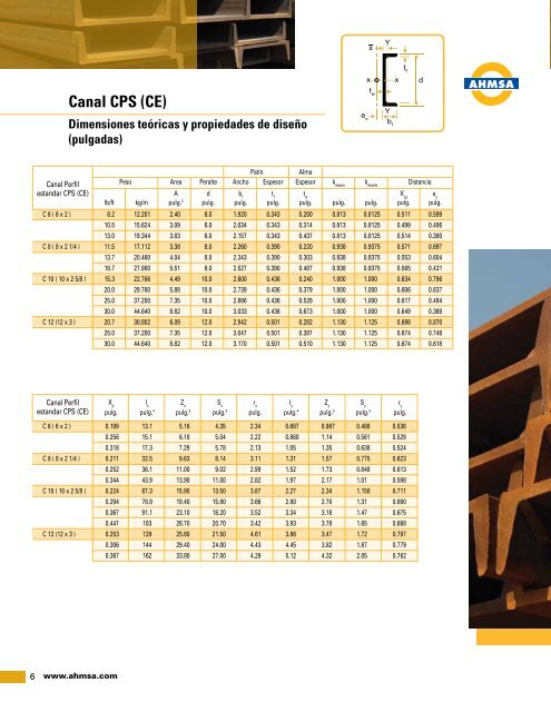 Canal CPS (CE) Dimensione