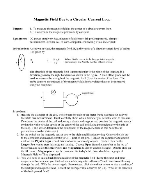 Magnetic Field Due to a Circular Current Loop