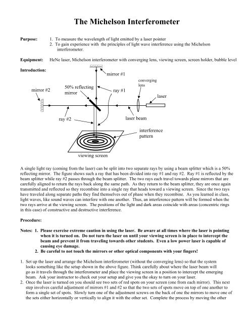 The Michelson Interferometer