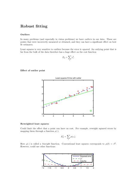 Robust fitting - UCT Digital Image Processing