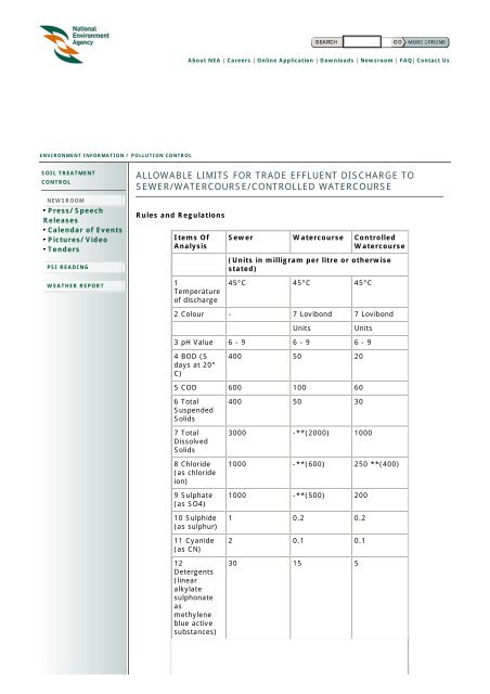 allowable limits for trade effluent discharge to sewer/watercourse ...