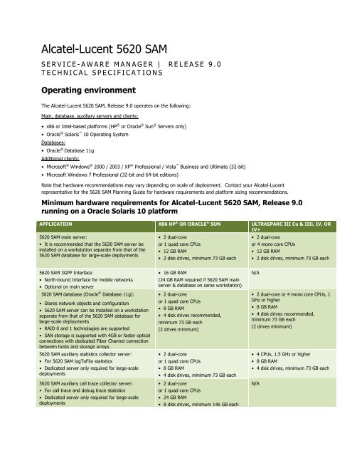 Alcatel-Lucent 5620 SAM