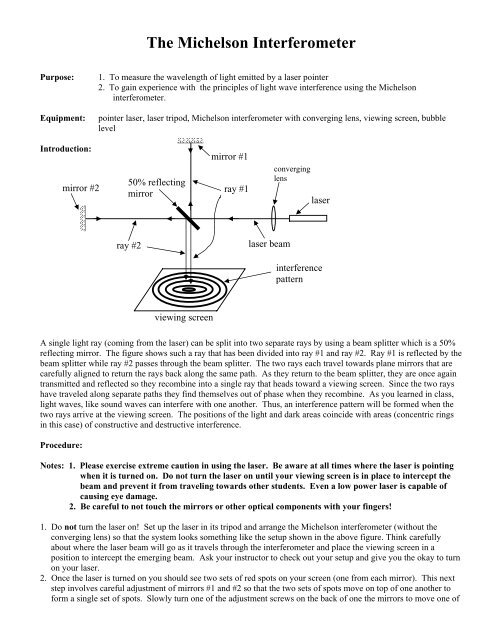 The Michelson Interferometer