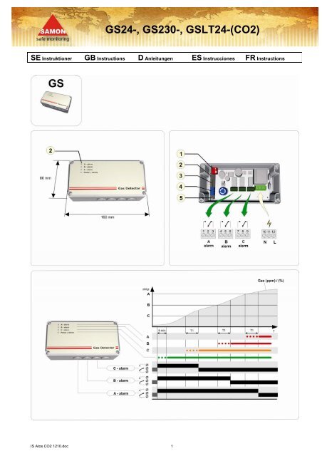 GS24-, GS230-, GSLT24-(CO2)