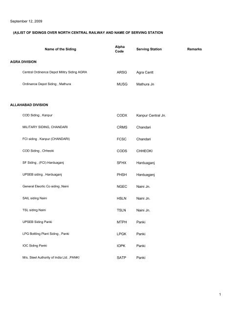 Indian Railway Station Code