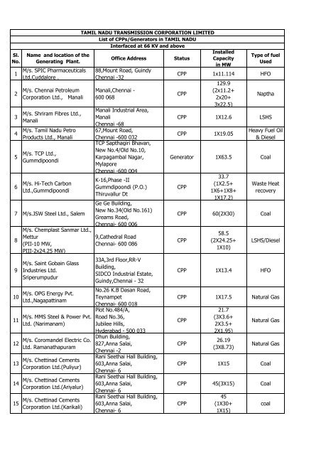 List of CPPs/Generators in TAMIL NADU Interfaced at ... - tantransco