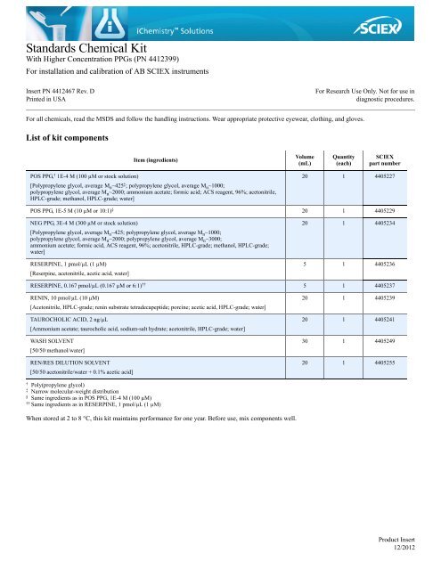 Standards Chemical Kit With Higher Concentration PPGs ... - AB Sciex