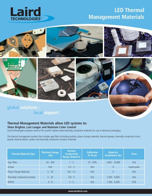 LED Thermal Management Materials - Laird Technologies