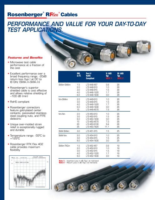 performance and value for your day-to-day test applications.