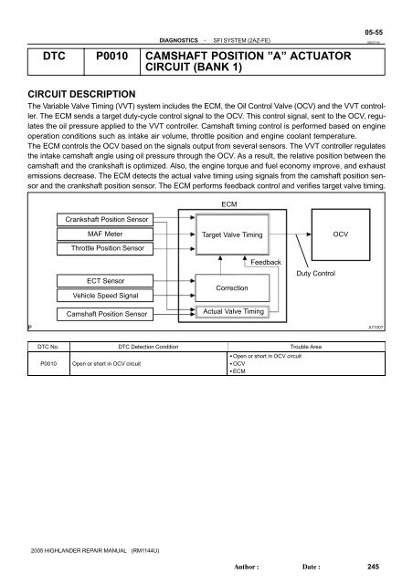 P0010 Camshaft Position 'A' Actuator Circuit - Highlander Club