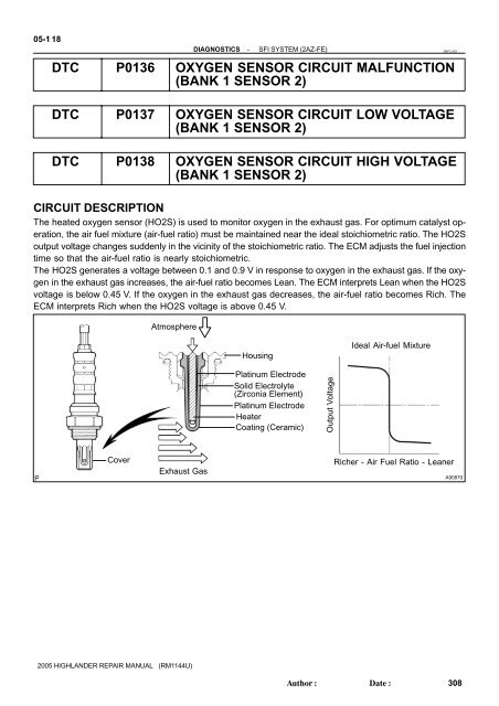 (2AZ-FE): P0136, P0137, P0138 Oxygen Sensor ... - Highlander Club
