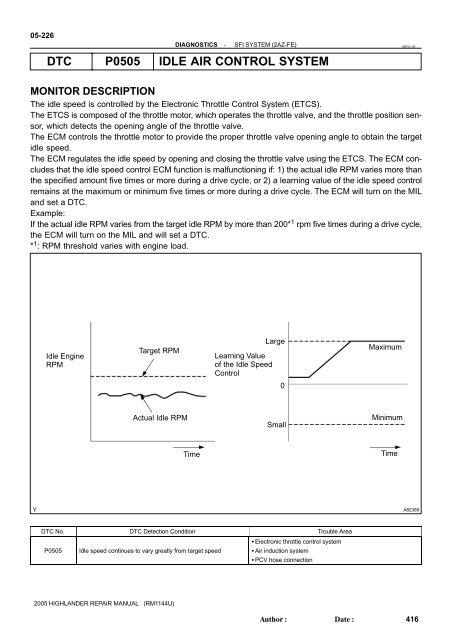 DTC P0505 IDLE AIR CONTROL SYSTEM - Highlander Club