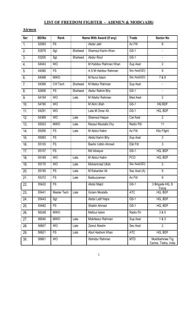 LIST OF FREEDOM FIGHTER - Bangladesh Air Force