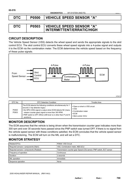 dtc p0500 vehicle speed sensor - Highlander Club
