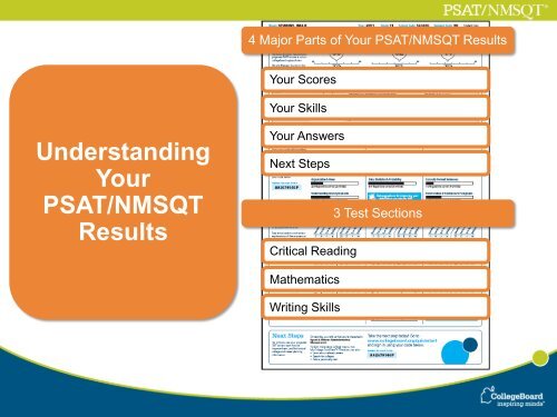 Understanding your PSAT score report (pdf)