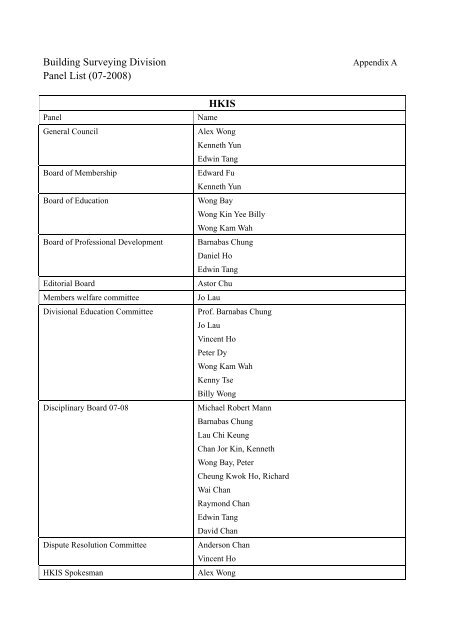 Building Surveying Division Panel List (07-2008) HKIS