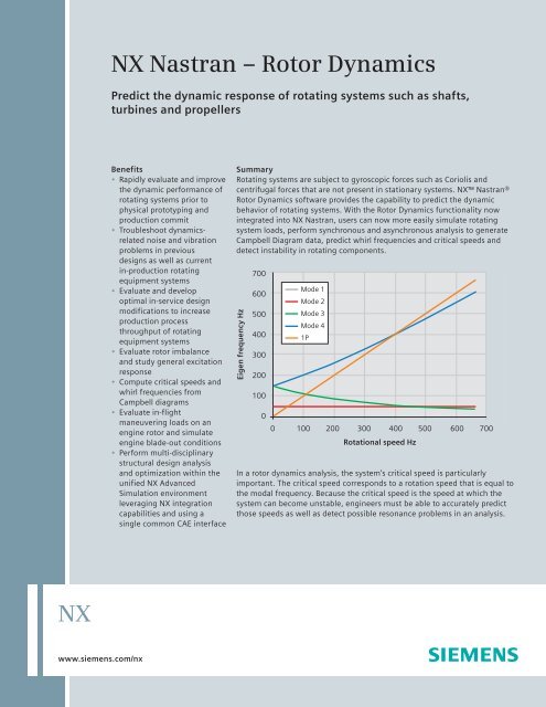 NX Nastran Rotor Dynamics - Applied CIM Technologies