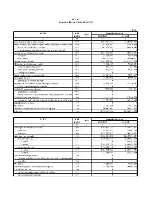 Bilant - Banca Transilvania