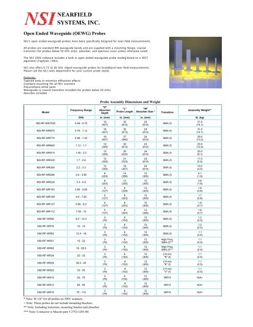 Open Ended Waveguide (OEWG) Probes