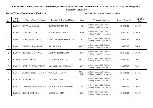 List of Provisionally selected Candidates, called for Interview