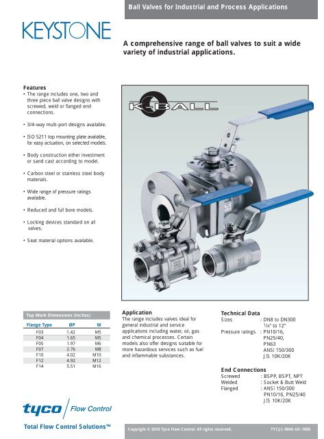 Keystone K Ball the Complete Line - RM Headlee