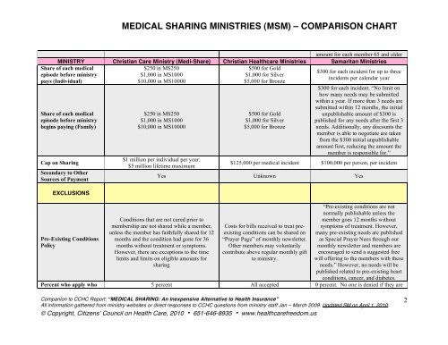 MEDICAL SHARING MINISTRIE