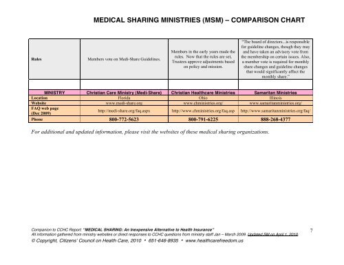 MEDICAL SHARING MINISTRIE