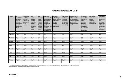 Comparative Chart of Online Trademark Use - International ...