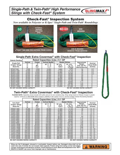 Single-Path & Twin-Path® High Performance Slings with Check-Fast ... Single-Path & Twin-Path® High Performance Slings with Check-Fast ...