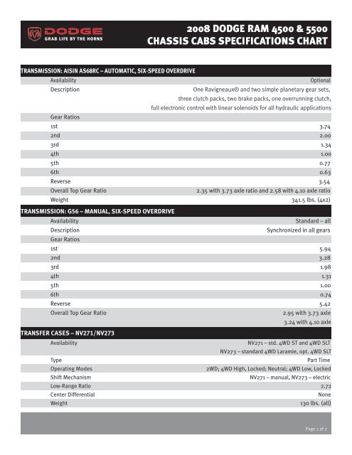 TRANSMISSION: AISIN AS68R