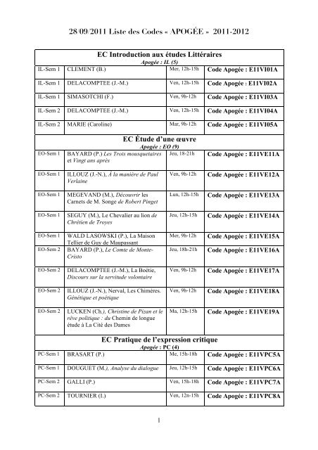 28/09/2011 Liste des Codes « APOGÉE » 2011 ... - Université Paris 8