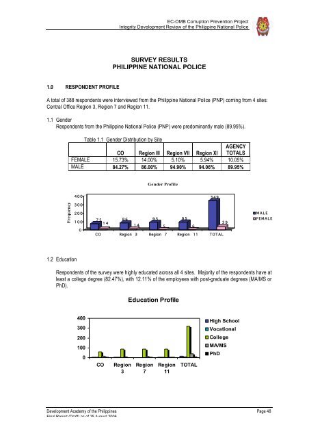 survey results philippine national police - Office of the Ombudsman