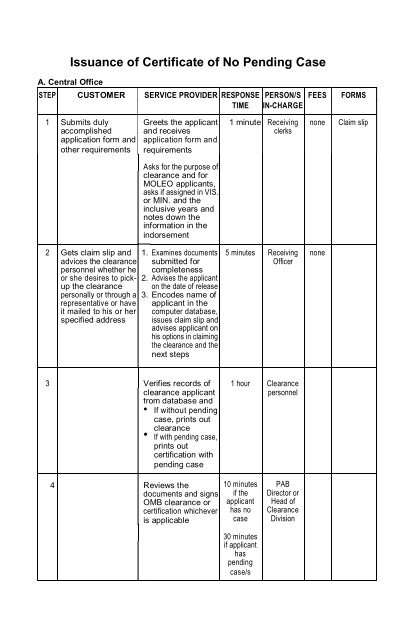 Issuance of Certificate of No Pending Case - Office of the Ombudsman