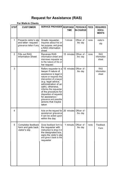 Request for Assistance (RAS) - Office of the Ombudsman