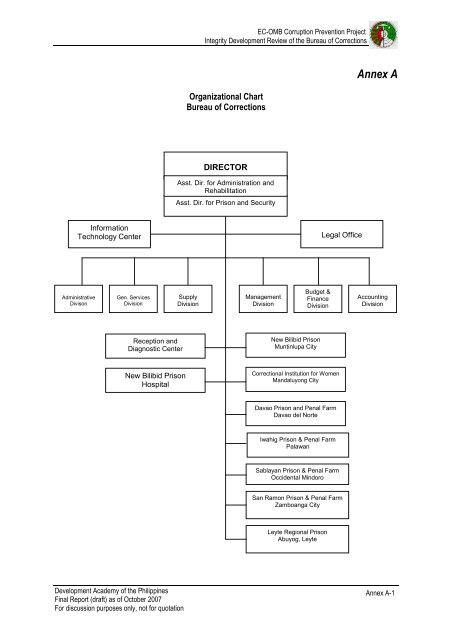 Annex A - Office of the Ombudsman