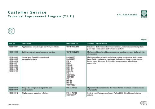 Customer Service - ECH Will GmbH