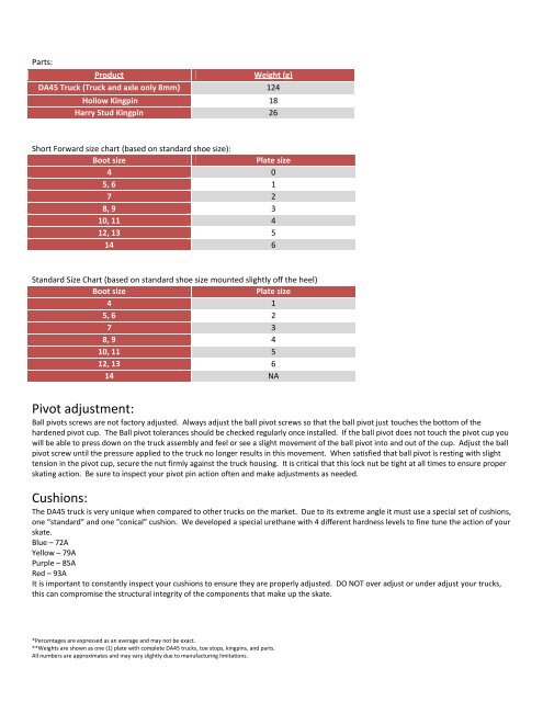 Parts: Product Weight (g)