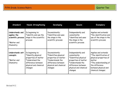 Physical Properties Of Matter 3rd Grade