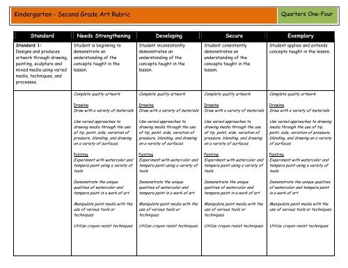Third â Fifth Grade Art Rubric